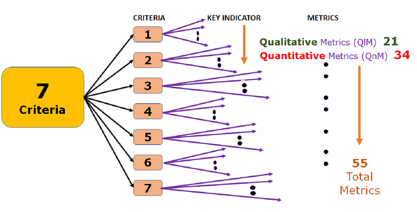 NAAC Preparation - College of engineering NAAC Preparation - College of engineering