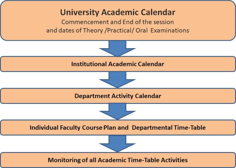 Autonomous Syllabus - College of engineering